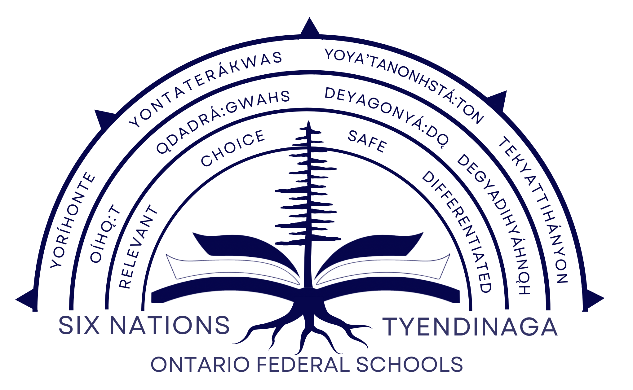 Ontario Federal Schools